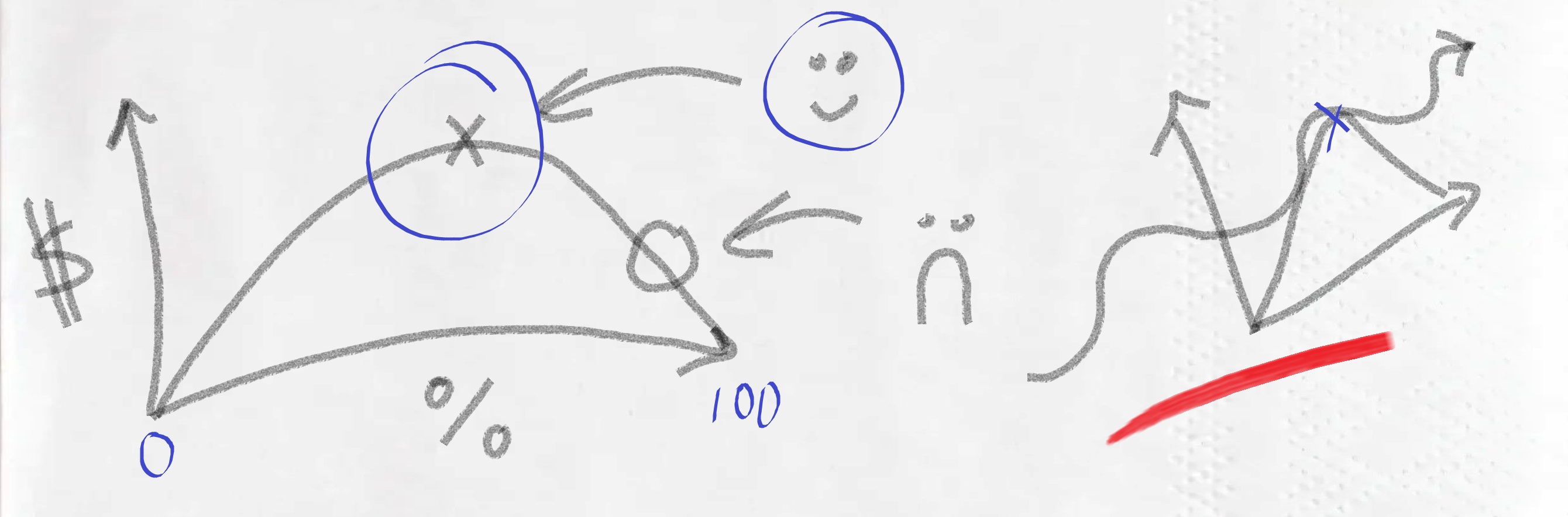 My Very Own Laffer Curve Home